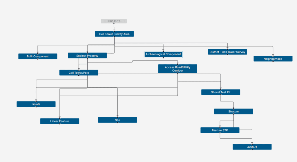 Cell Tower Survey - Codifi